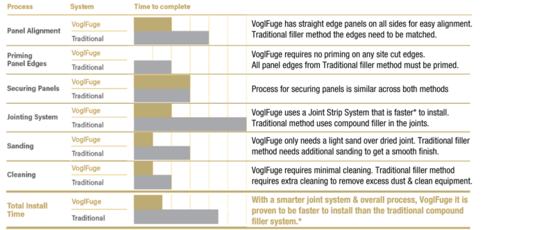 Acoustic Ceiling Panels - VoglFuge Plasterboard Ceiling Tile | Atkar