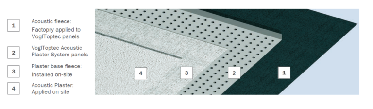Vogl Toptec | Acoustic Plaster Ceiling System | Atkar